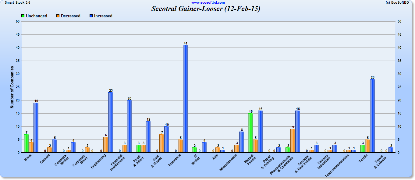 কিভাবে সেক্টর এনালাইসিস করবেন?